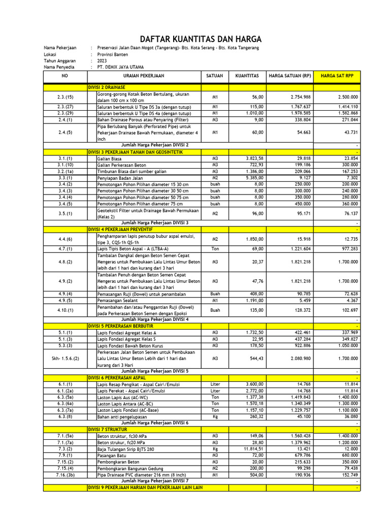 Boq Preservasi Pen Asp | PDF