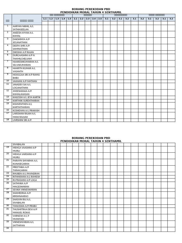 Borang Transit Moral Y4 | PDF