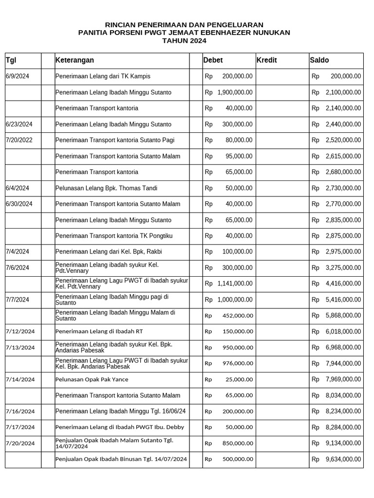 Laporan Keuangan Porseni PWGT | PDF