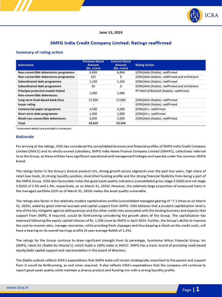 SMFG India Credit Company Ratings Reaffirmed | PDF | Bond Credit Rating | Loans