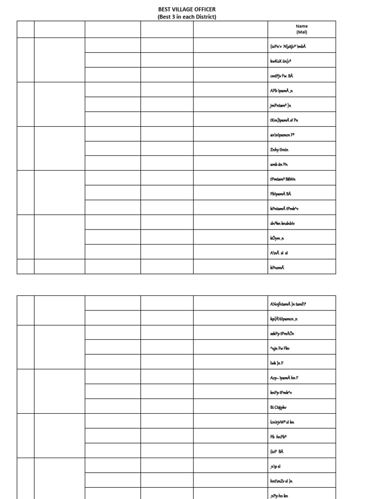 Village Officer Compressed | PDF