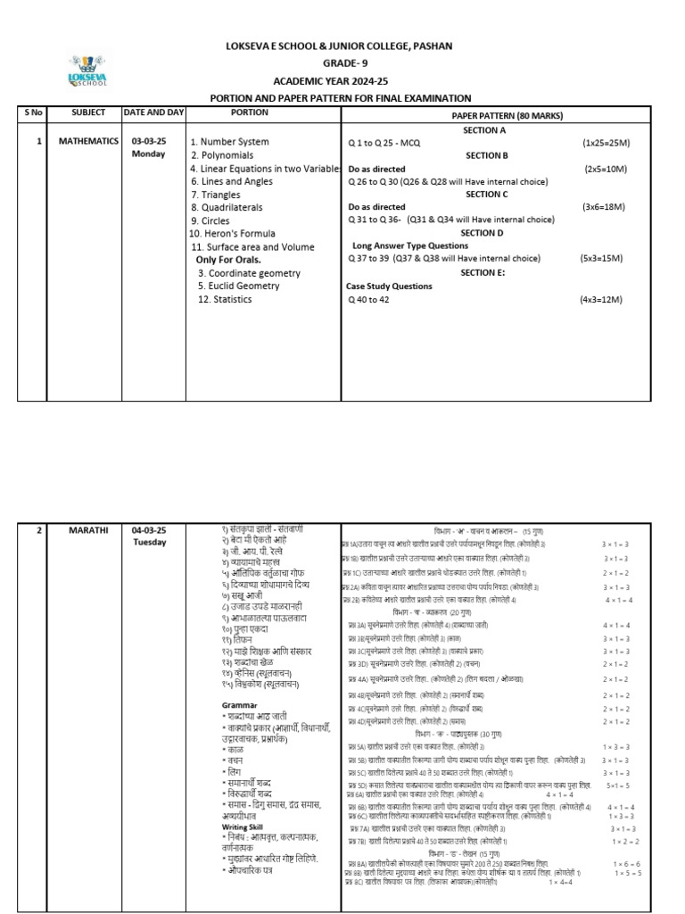 Grade 9 Final Exam Time Table and Portion 2025 | PDF