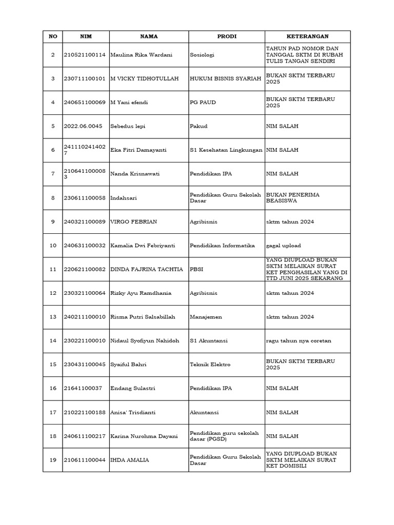 Pendataan SKTM Bagi Mahasiswa Penerima Kip K Dan BPP - 2 | PDF