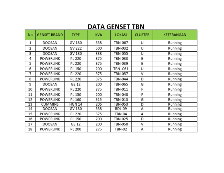 Data Genset Tbn. | PDF