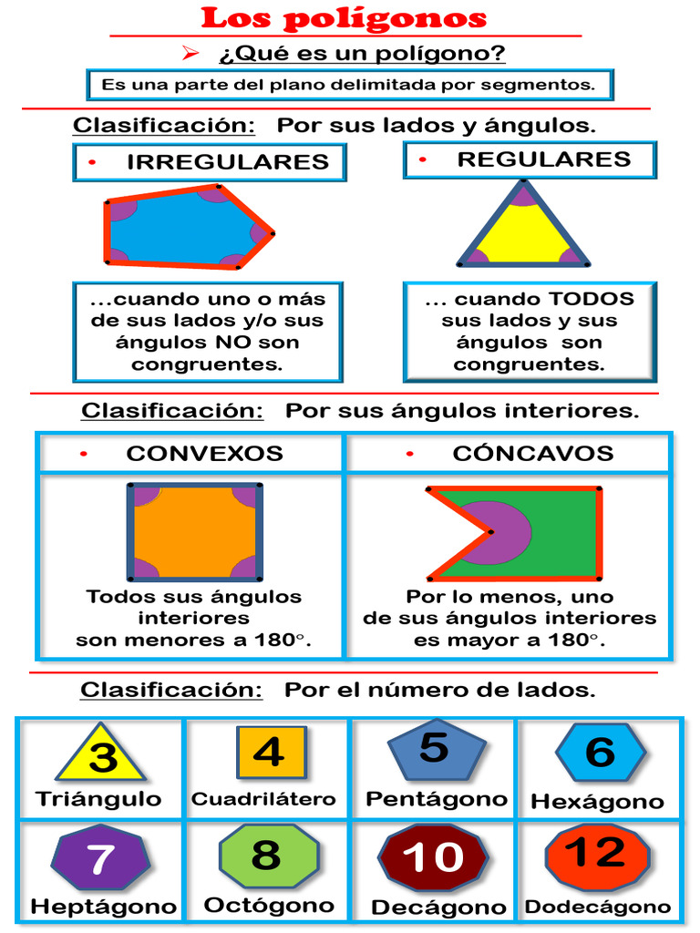 Polígonos Ficha | PDF