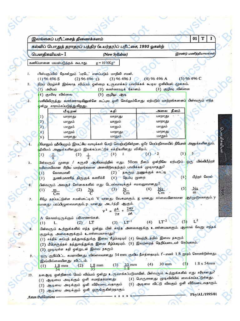 1995 Physics PP With Scheme-Final | PDF