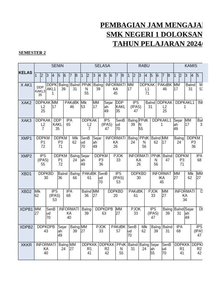 Roster 2025 Revisi | PDF