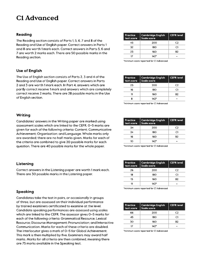 How To Convert Score | PDF