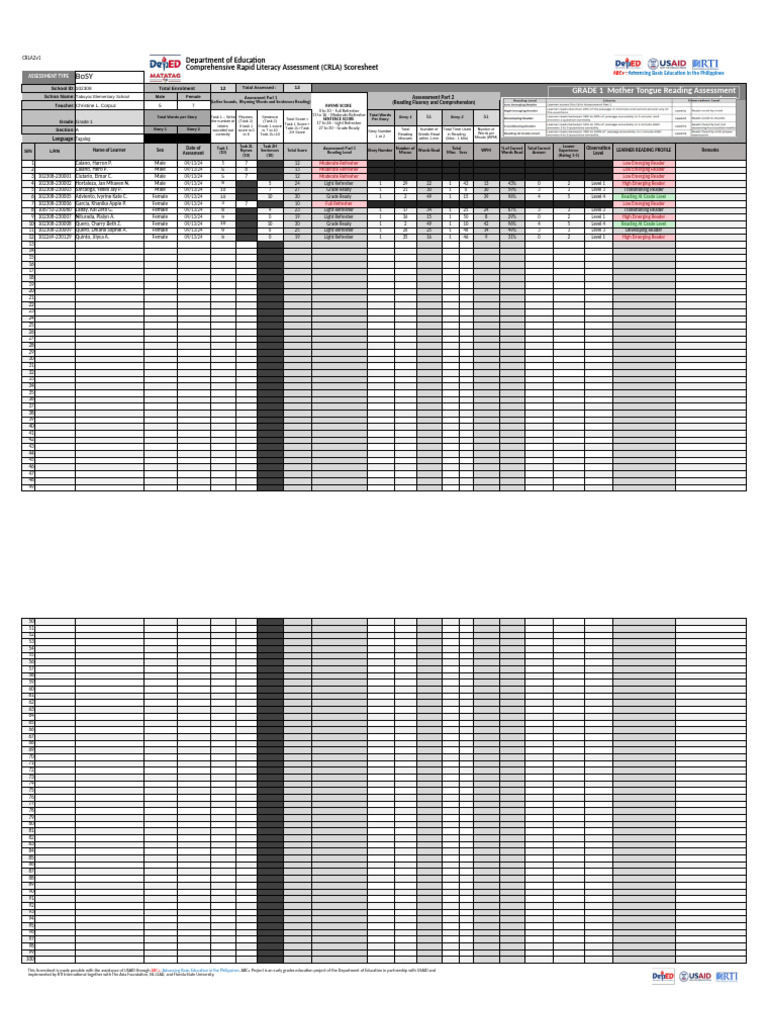 TABUYOC BOSY CRLA2_Grade1Scoresheet | PDF | Reading Comprehension | Applied Linguistics