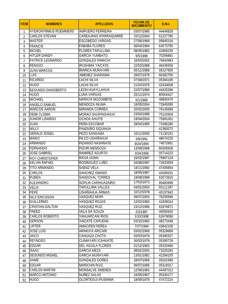 Relacion General de Personal de Obra SCTR - Actualizado 10-12-2024 | PDF