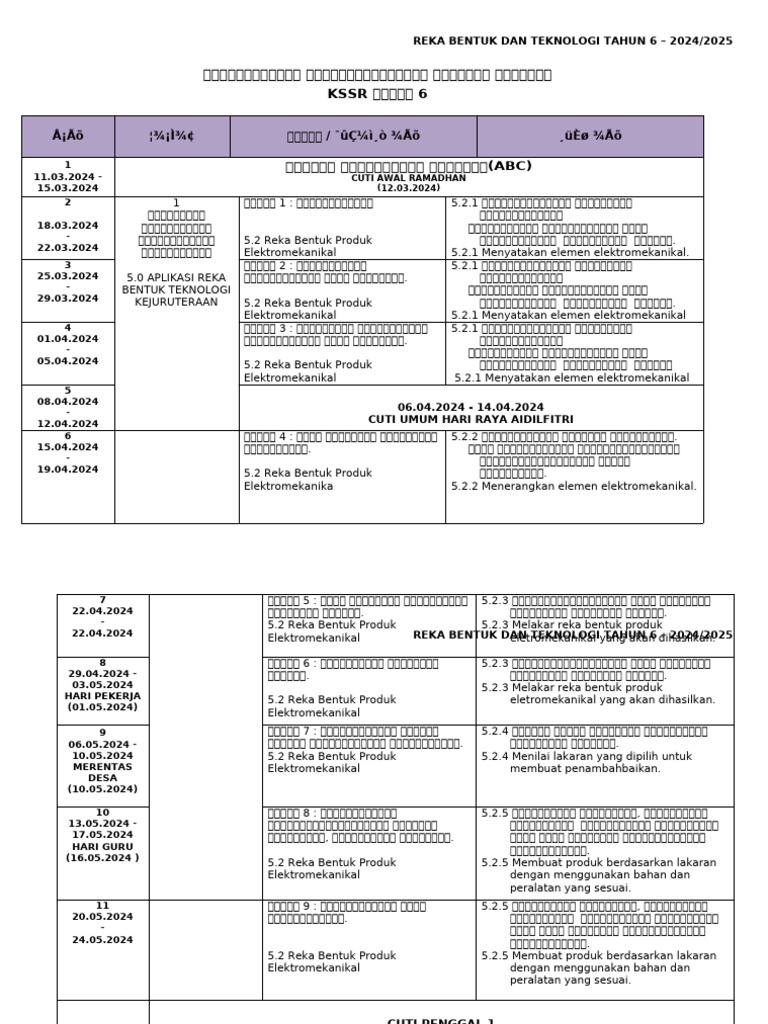 RPT RBT Tahun 6 | PDF
