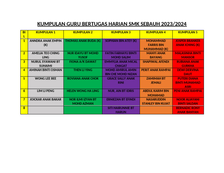 Kumpulan Guru Bertugas Harian SMK Sebauh 2023 Version 2.0 | PDF