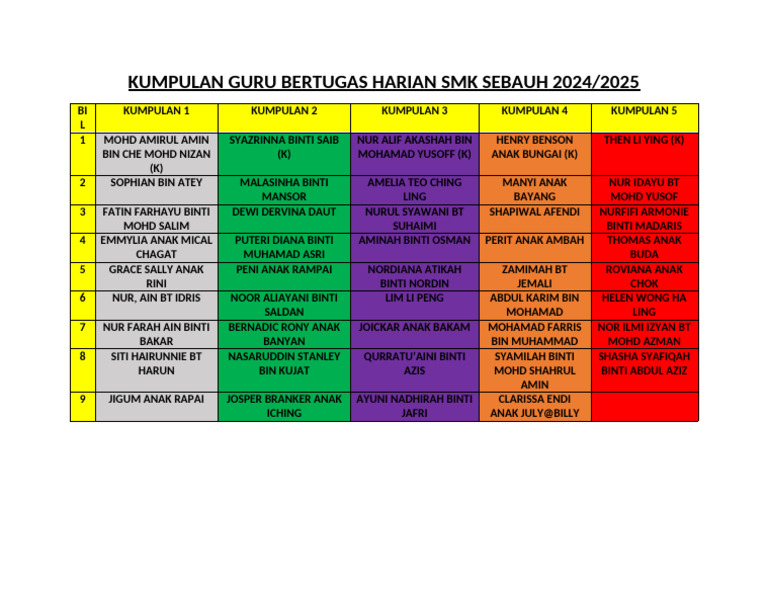 Kumpulan Guru Bertugas Harian SMK Sebauh 2024 Version 2.0 | PDF