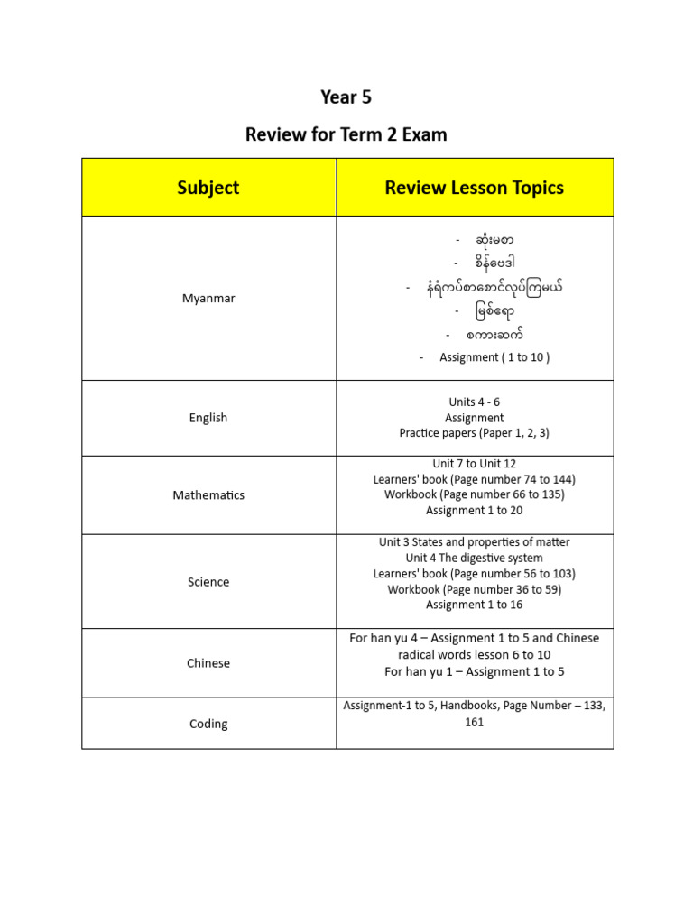 Year 5 Review Lesson For Term 2 | PDF
