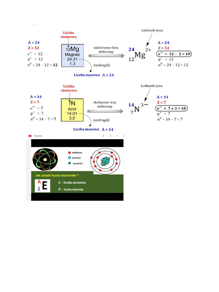 Budowa Atomu | PDF