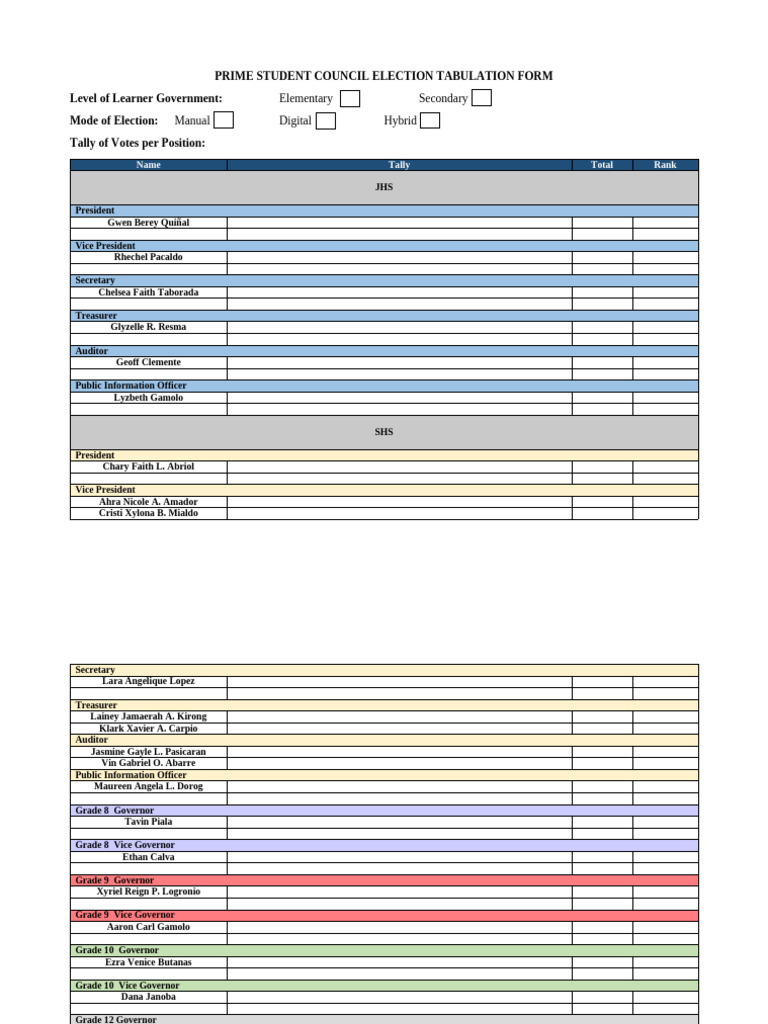 Election Sheet | PDF