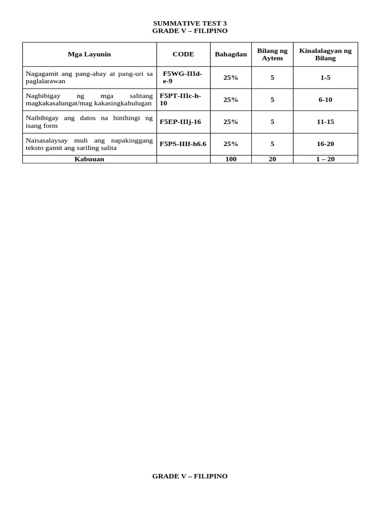 Filipino 5 Q3 ST2 | PDF