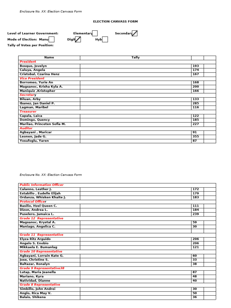 Enc.12_Election Canvass Form | PDF
