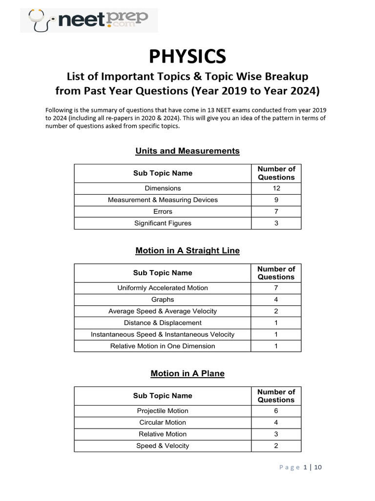 PHYSICS 2019 2024 Past Year Analysis of Important Topics 1 | PDF | Electromagnetic Radiation ...