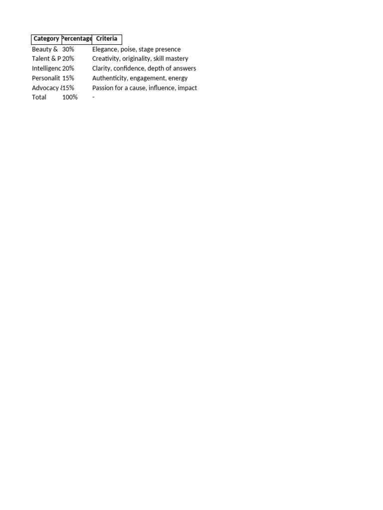 Criteria for Beauty Pageant Scoring | PDF