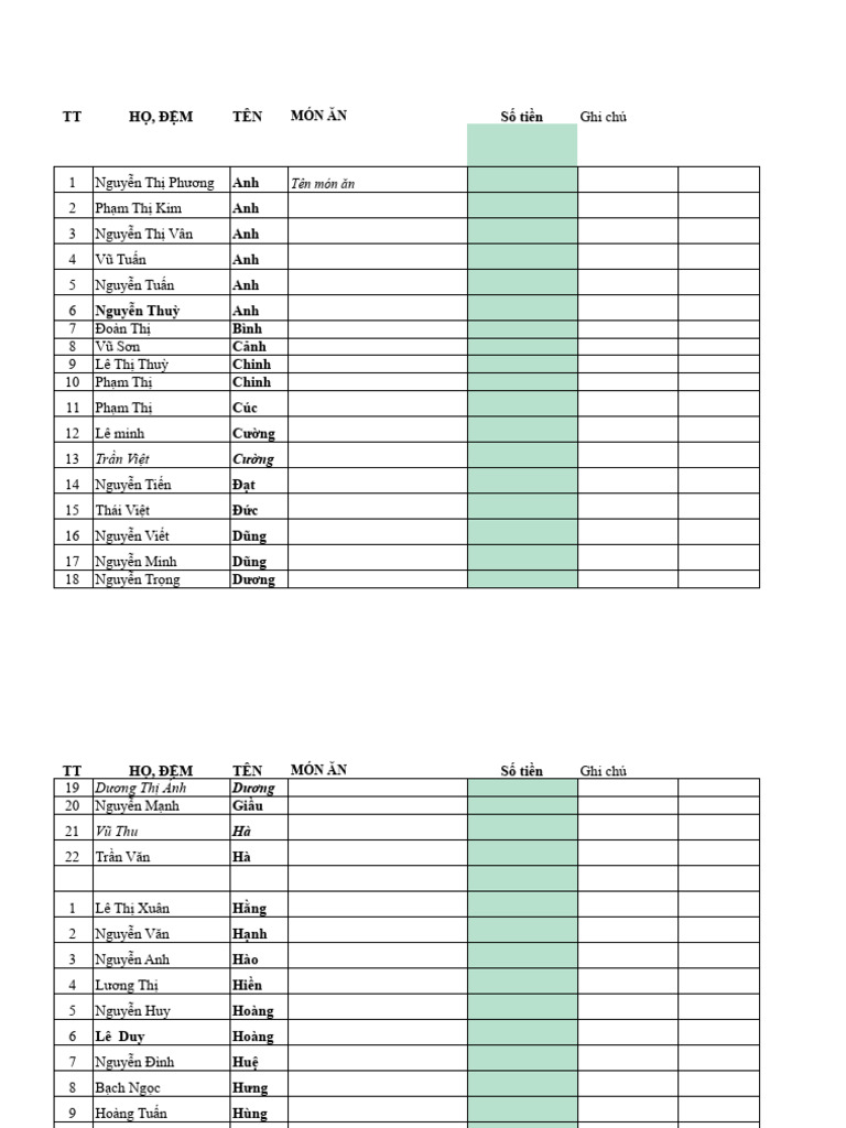 danh sách đăng ký ăn trưa buổi 1, 2 thực hành điều dưỡng.xlsx - DS ABC cap nhat | PDF