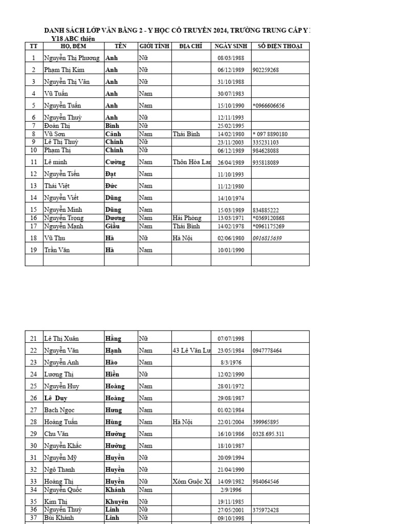 DANH SÁCH THẺ BẢO HIÊM YT LỚP K18-CT1.xlsx - DS ABC cap nhat | PDF