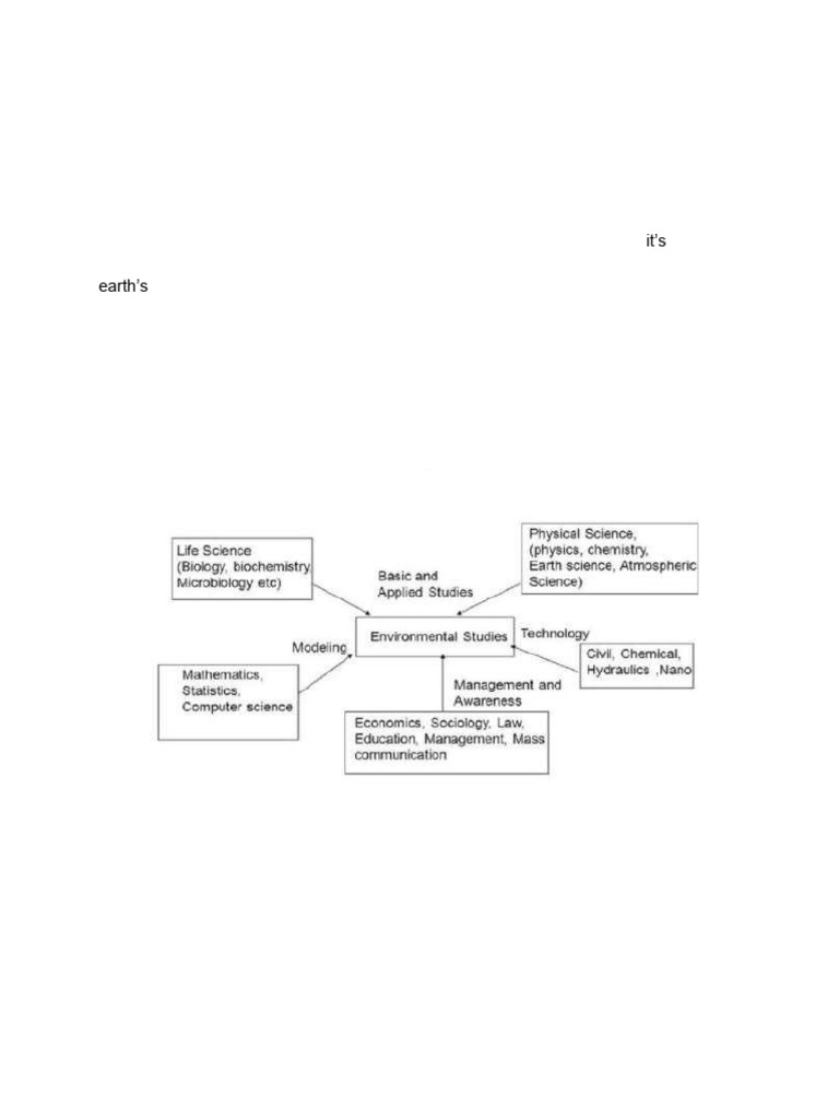 Evs | PDF | Food Web | Ecosystem