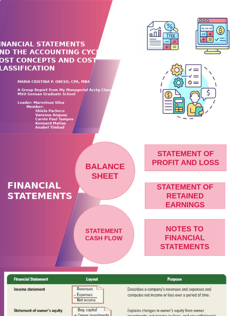 Financial Statements Cost Concepts v2 2 | PDF | Income Statement ...