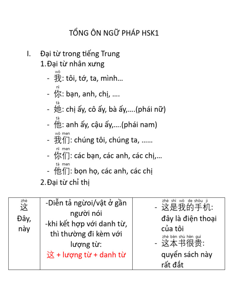 T NG Ôn NG Pháp HSK1 | PDF