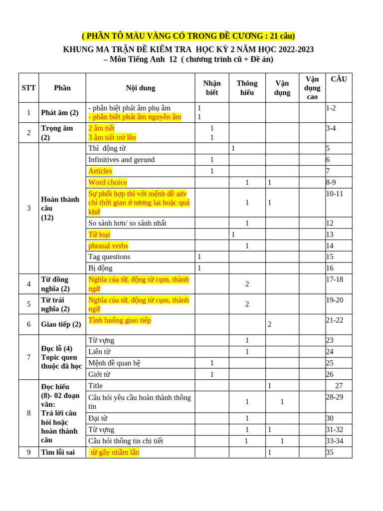 Ma Trận Đề Ktra HK 2 | PDF