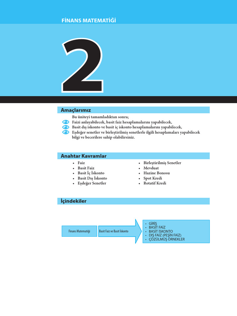 Basit Faiz Ve Basit İskonto | PDF