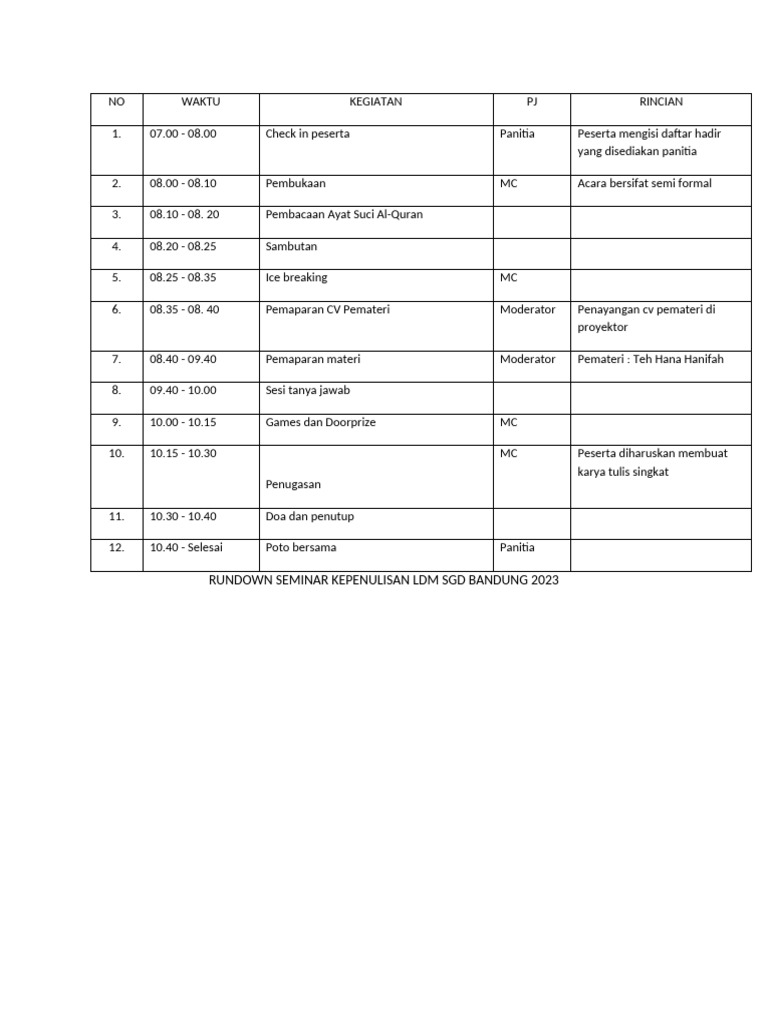 Rundown Kasar | PDF
