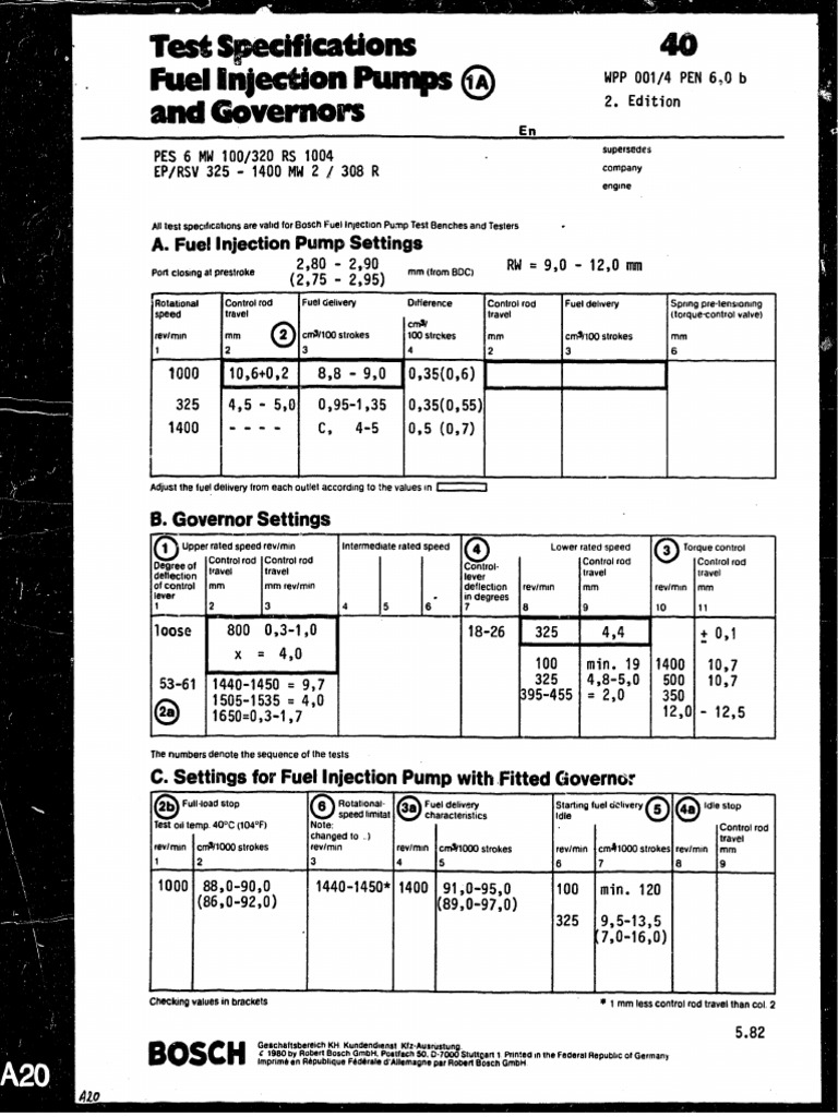 Pes 6 MW 100-320 RS 1004 (2.e) | PDF