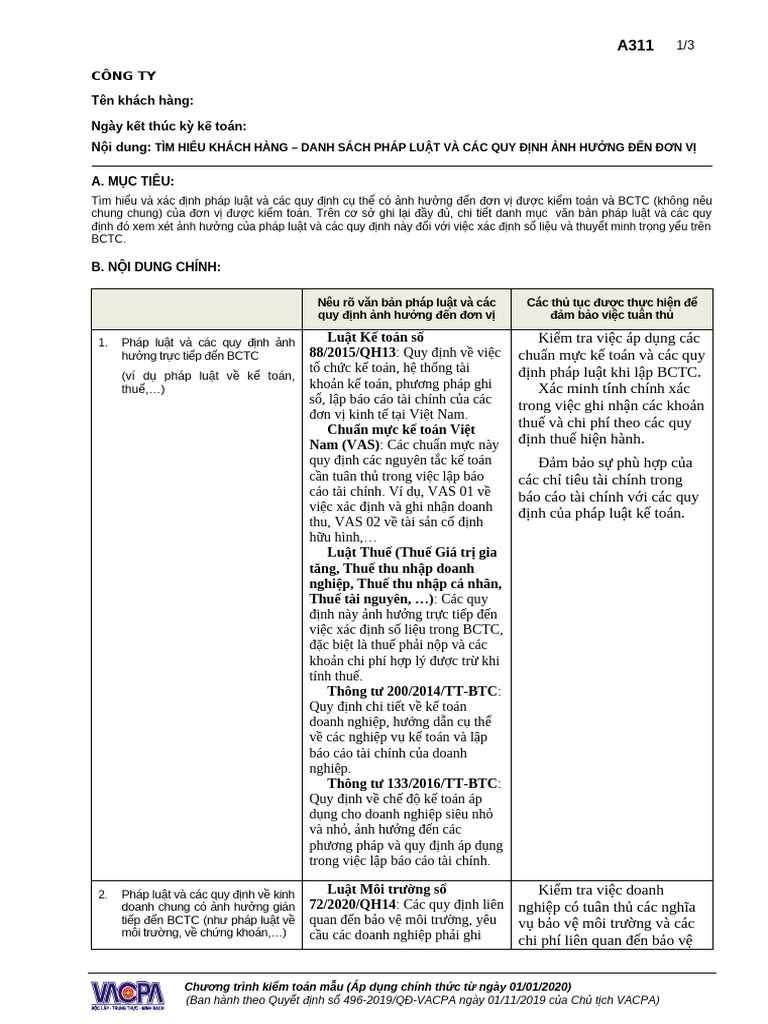 A311 - Tim Hieu KH - DS Quy Dinh Phap Luat Anh Huong (V) | PDF