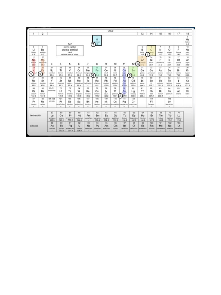 periodic table reactivity series | PDF