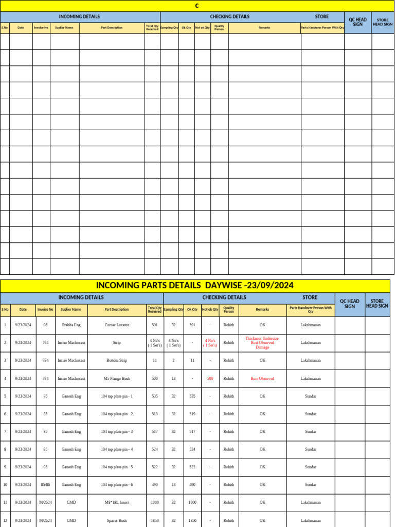 Incoming Format | PDF