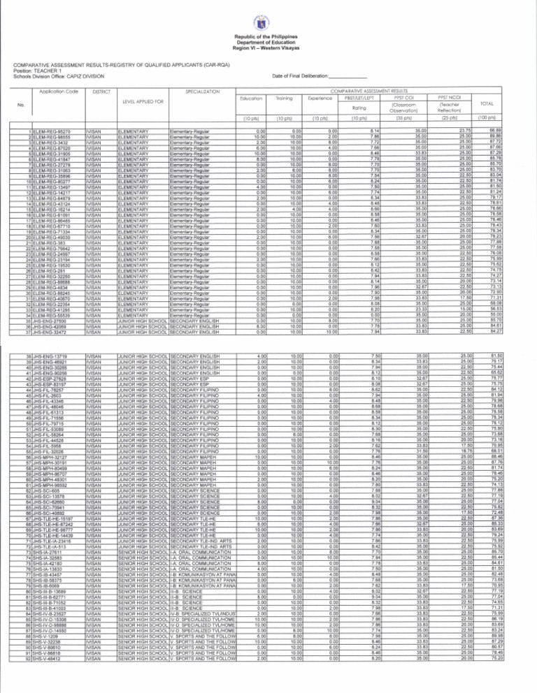 Car Rqa - Ivisan District | PDF