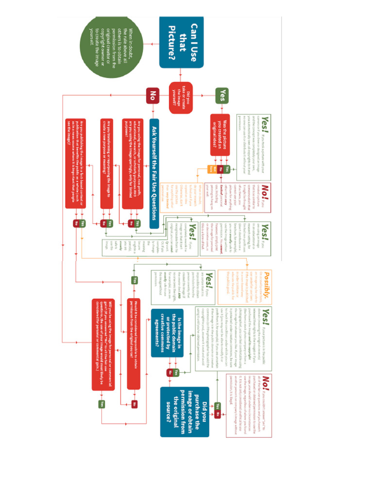 Copywrite Organizer | PDF