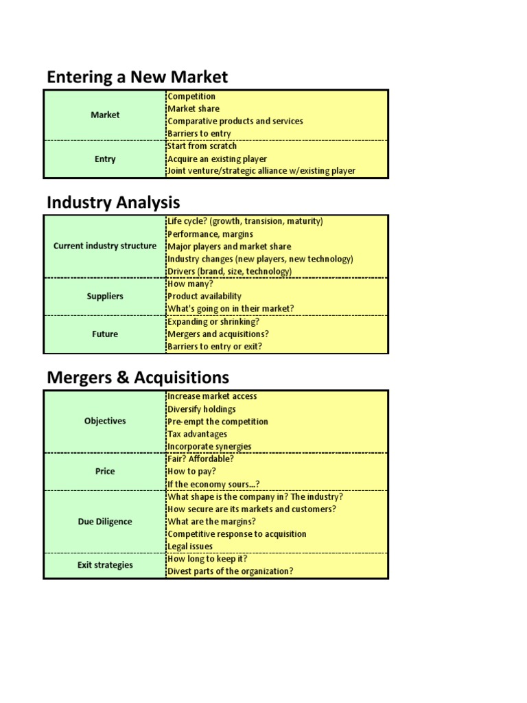 Ivy Case System | Download Free PDF | Competition | Strategic Management