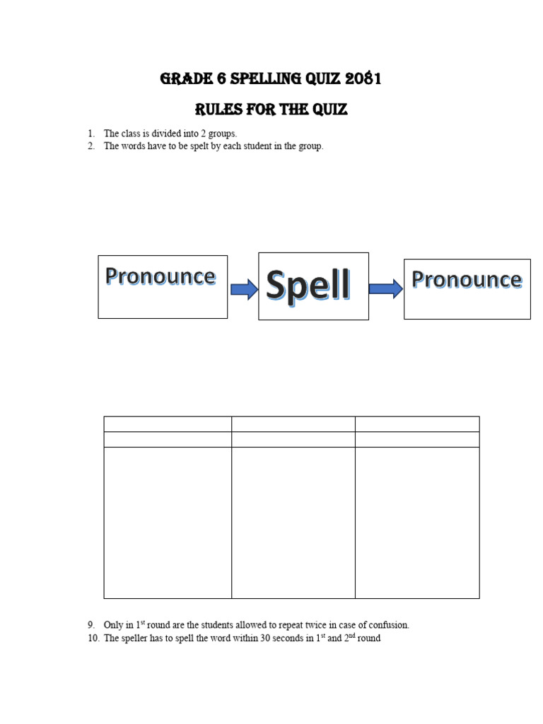 Grade 6 Spelling Quiz 2081 | PDF