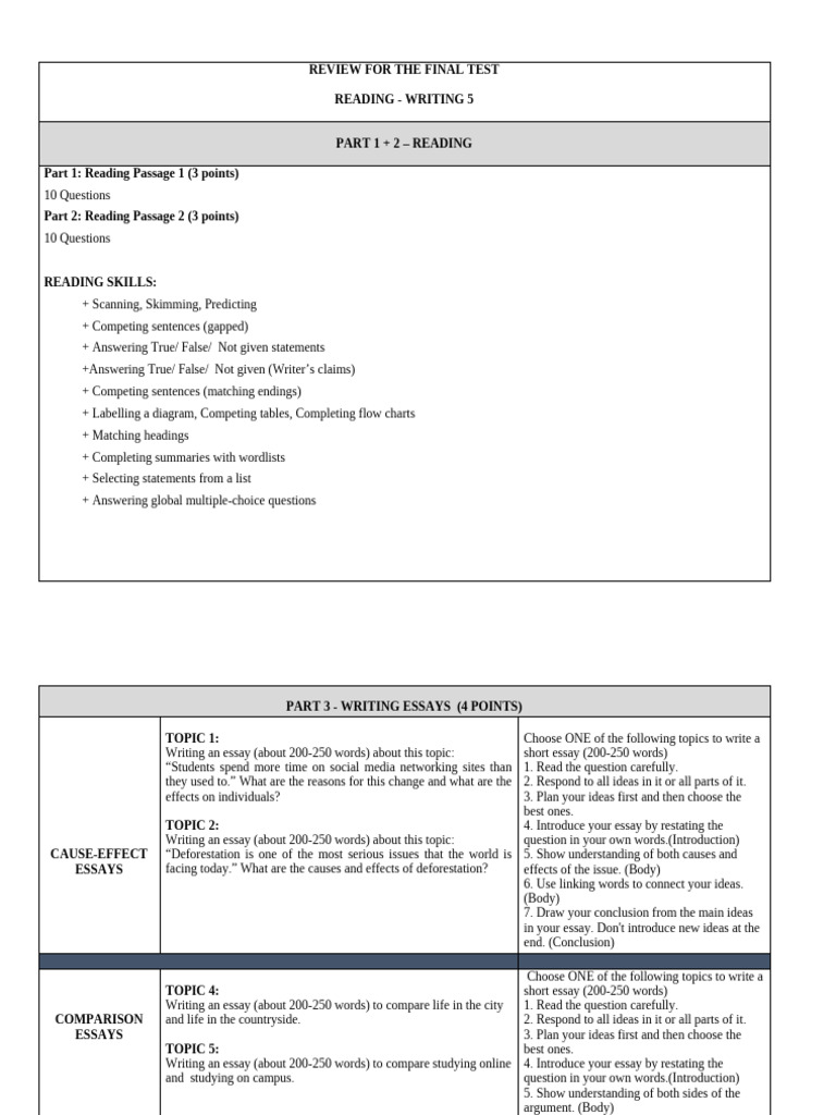 REVISION FOR RW5 (updated- from K18) | PDF | Deforestation | Cost Of Living