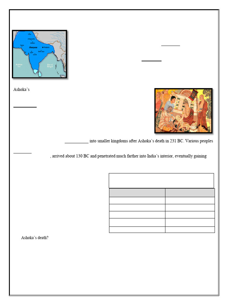 Ancient Indian Empires Overview | PDF | Ashoka | Asia