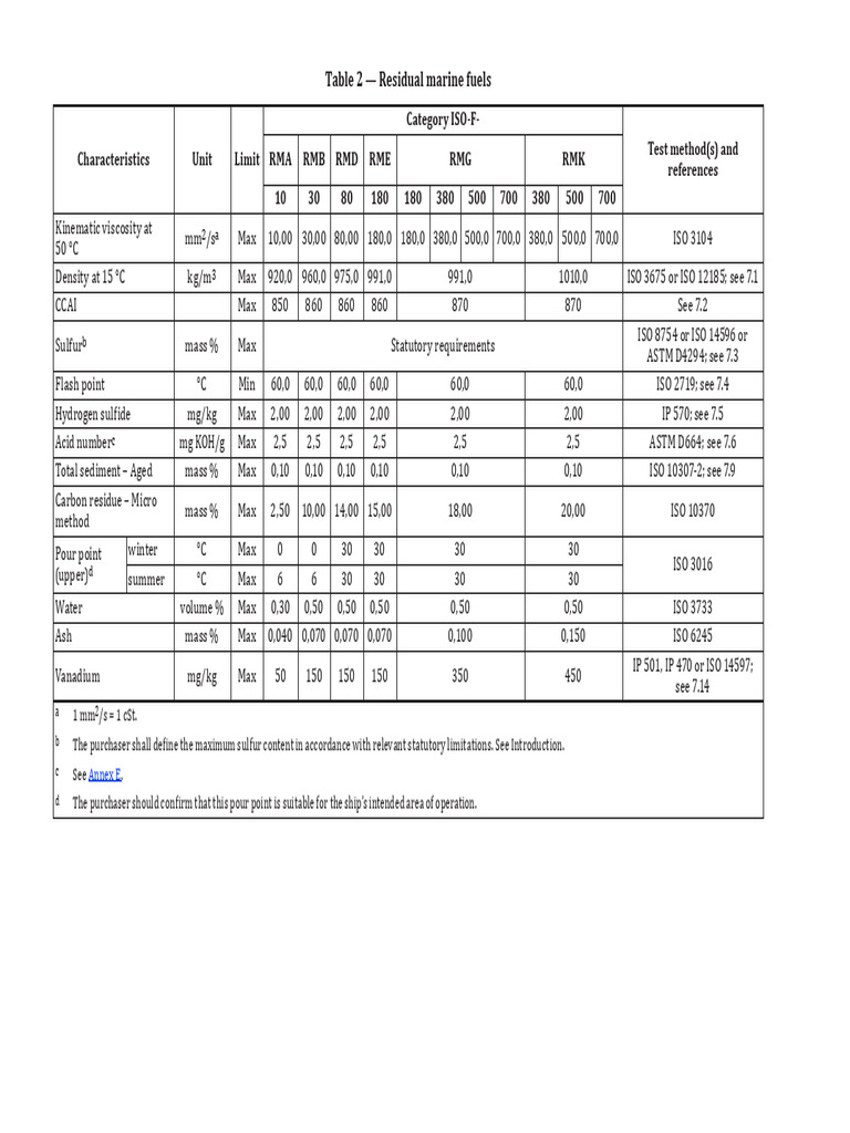 ISO 8217 2017 Residual Marine Fuels | PDF | Chemistry | Chemical Compounds