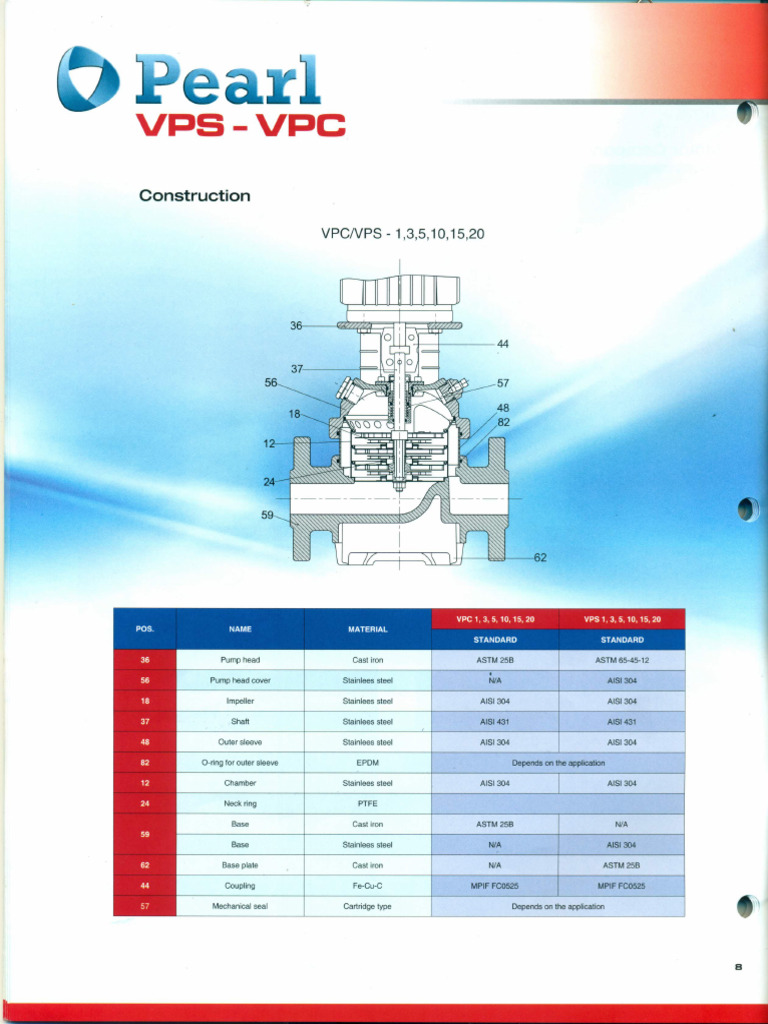 Materiasles VPC -VPS | PDF