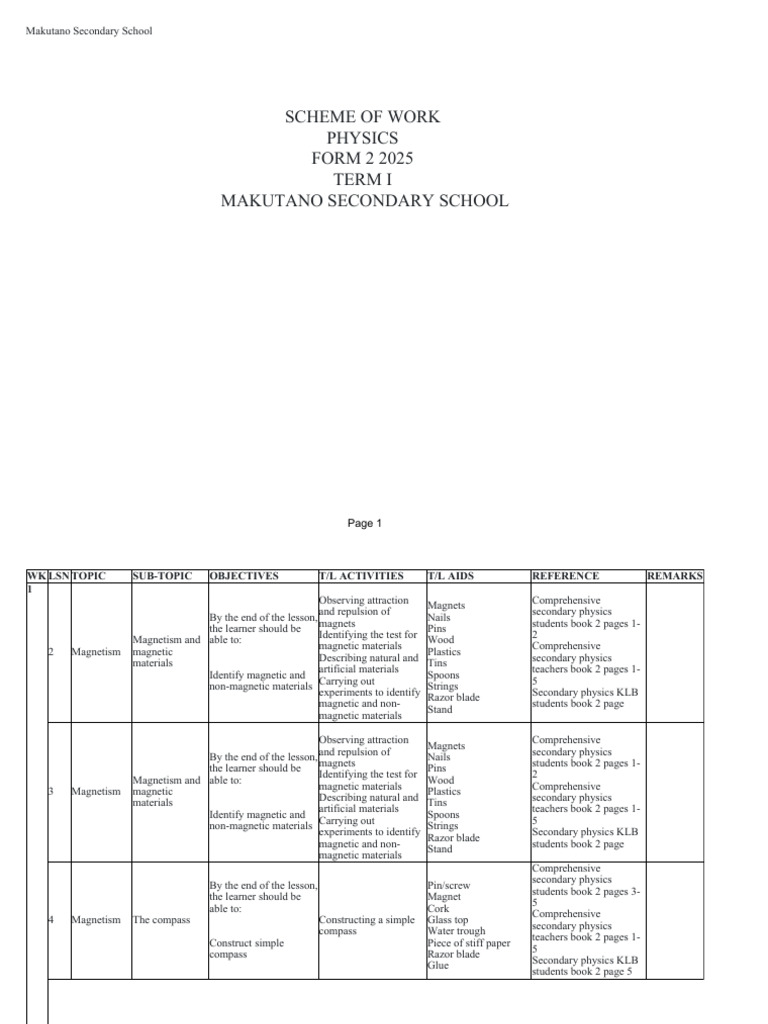 Form 2 Physics: Magnetism Scheme | PDF | Magnet | Compass