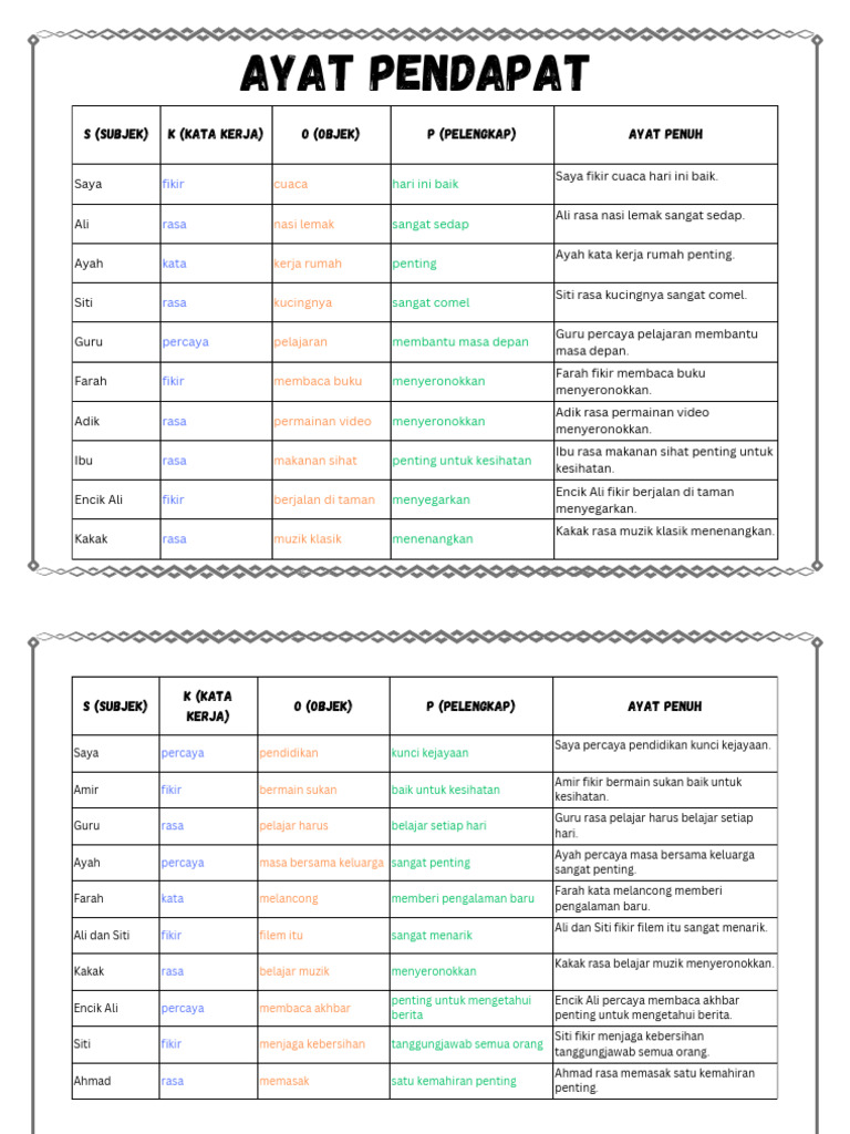 Contoh Ayat Pendapat Harian | PDF