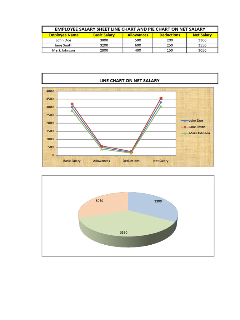 Employee Salary Breakdown Charts | PDF