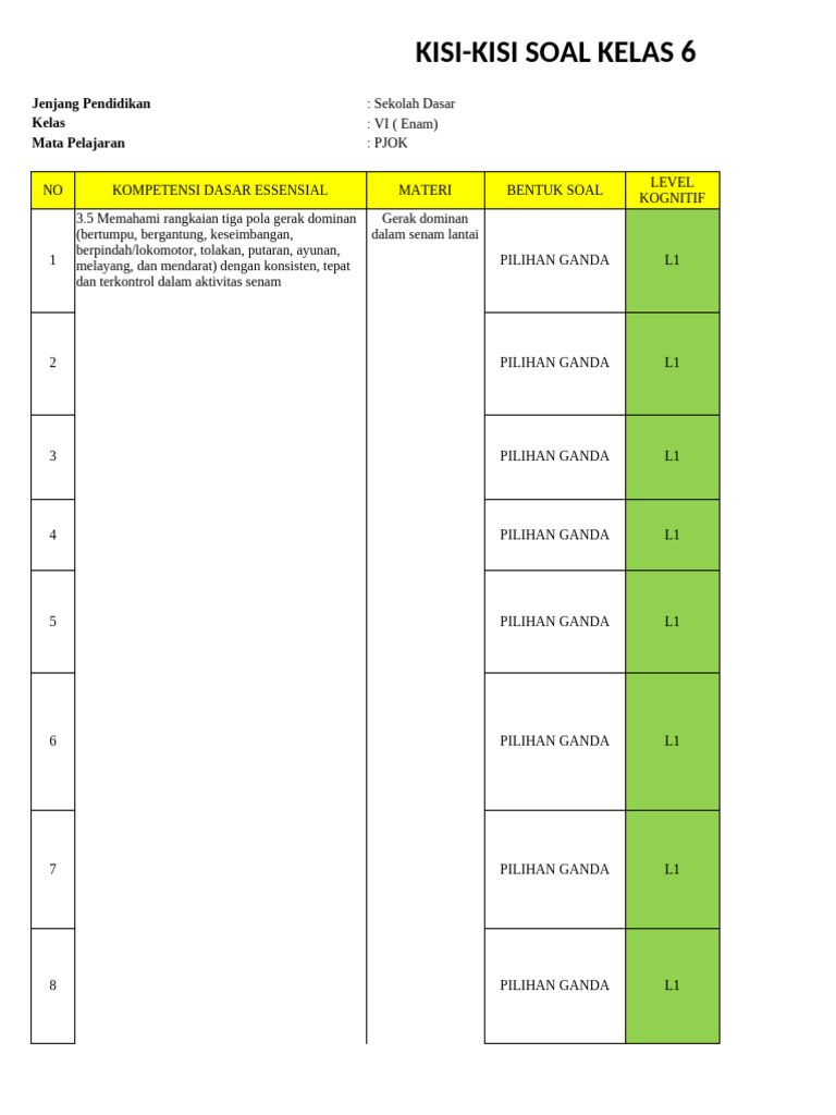 kisi kisi PAT Kelas 6 Semester 2 tahun 2023-2024 | PDF