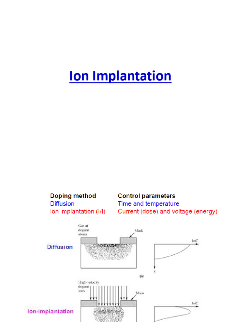 Ion Implantation | PDF