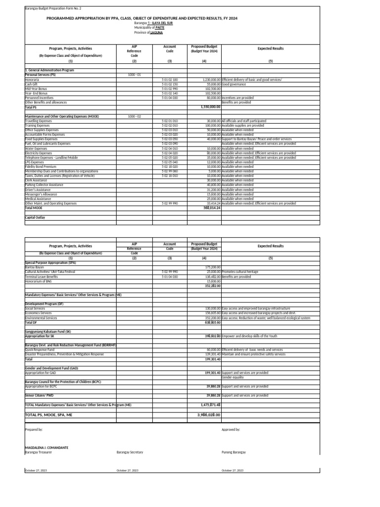 Barangay 5 2024 Budget Prep Form 2 | PDF | Expense | Budget